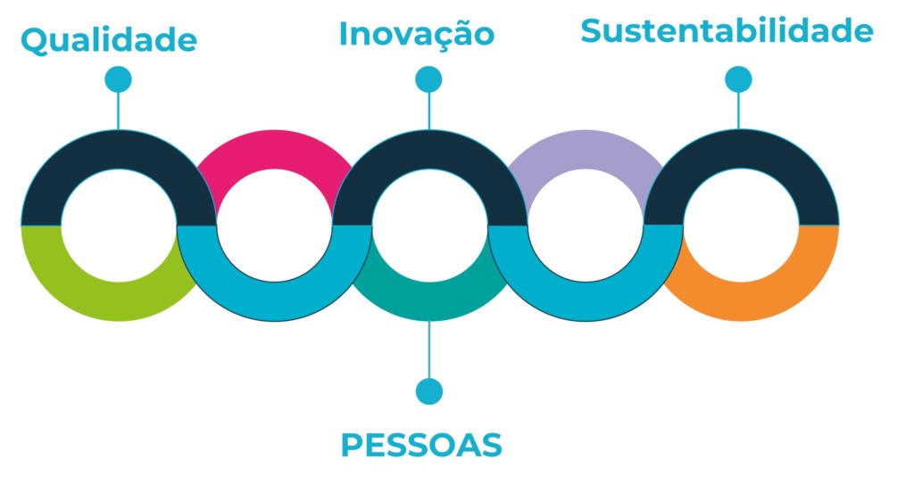 Quem somos | SERLIMA